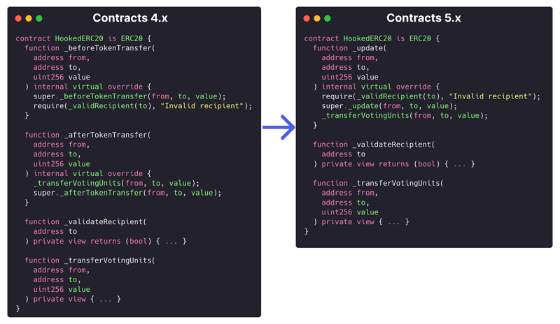 Introducing Openzeppelin Contracts 5 0