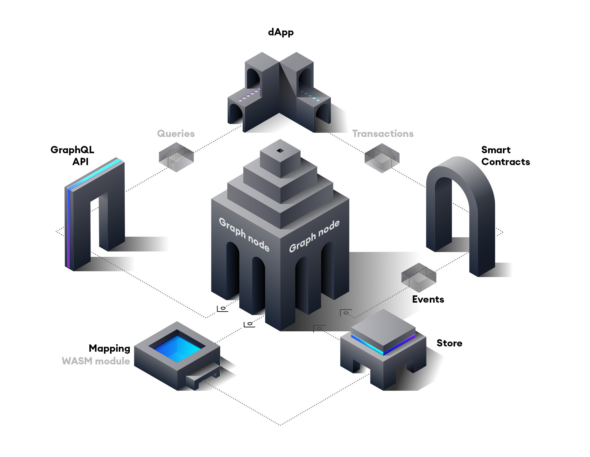Introducing Openzeppelin Subgraphs Openzeppelin Blog 